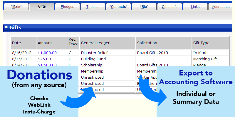Donation Processing, DonorPerfect Donation Processing Software