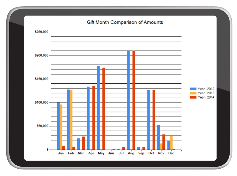 Fundraising Report Software for Donor Analysis